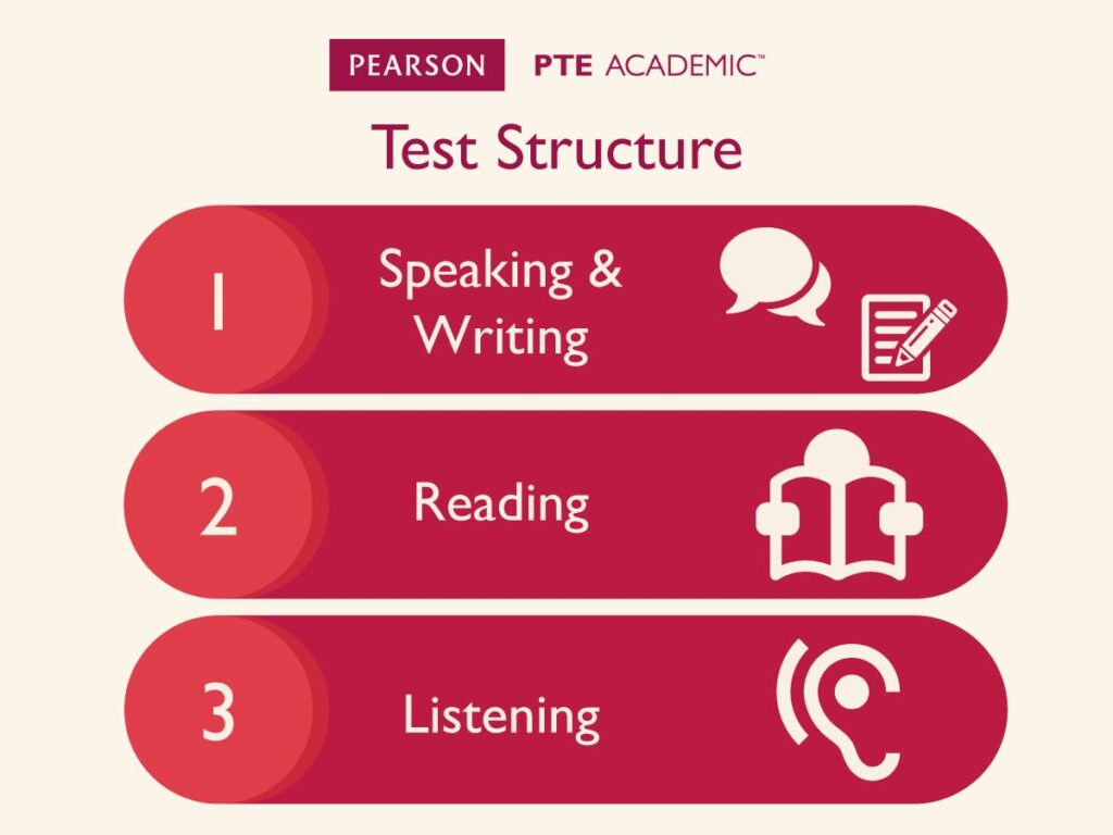 Everything You Need To Know About PTE Academic Nepal PTE Nepal everything-you-need-to-know-about-pte-academic-nepal-pte-nepal